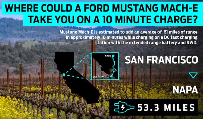 Mustang Mach-E Range Estimates for RWD & AWD SUVs: Closer Look