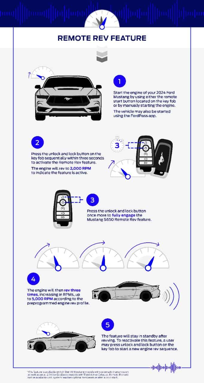 Next-Gen 2024 Mustang Arrives: Release Date, Full Price & Specs